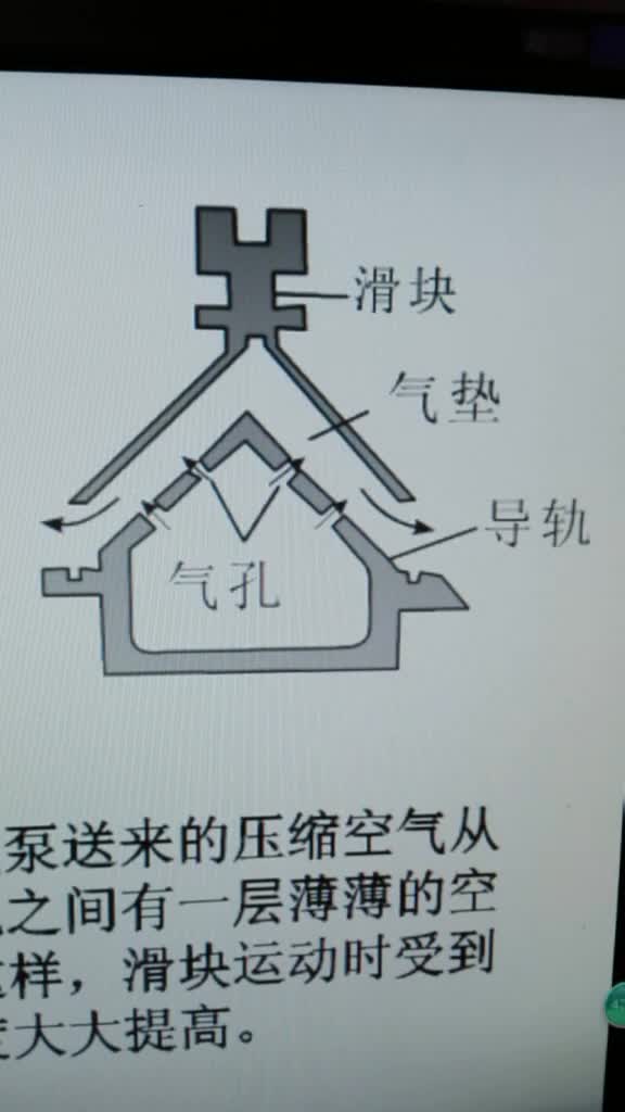 高中物理 气垫导轨的原理