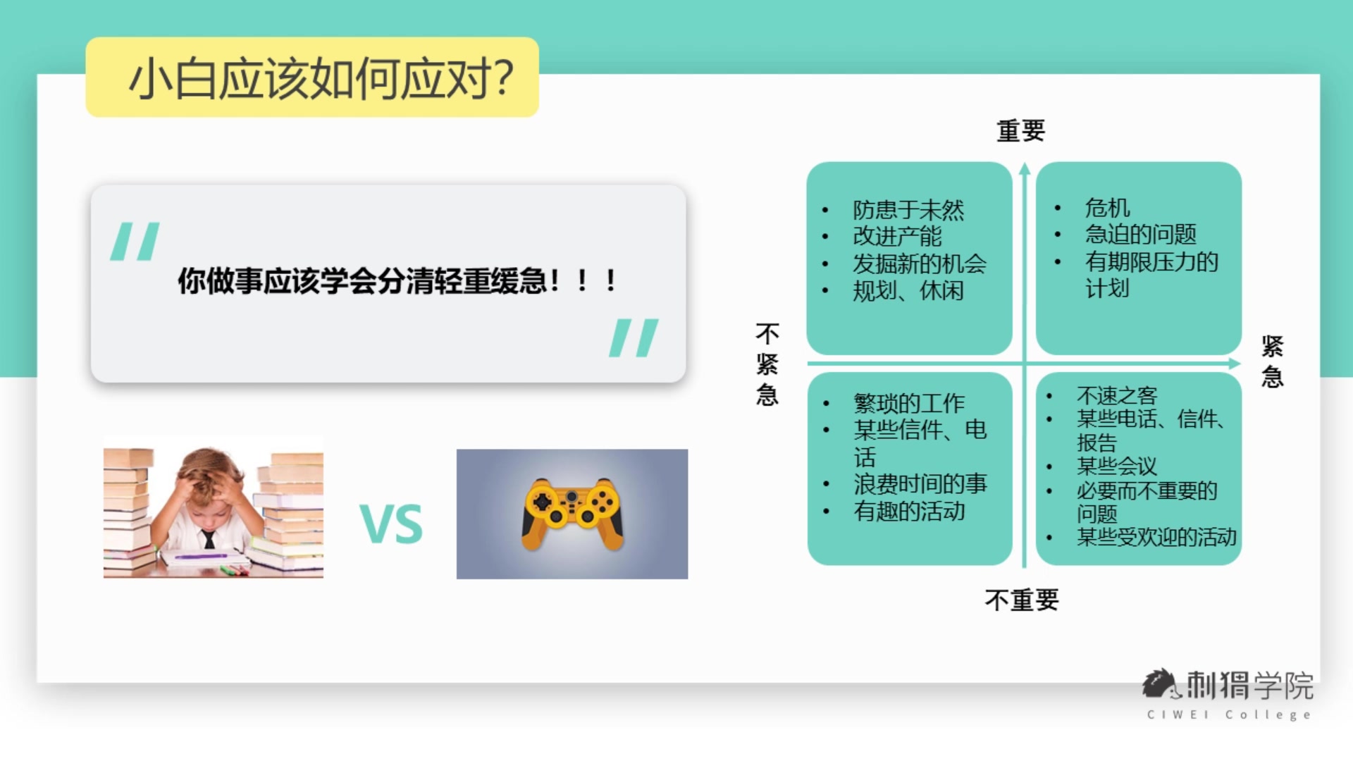 时间管理六步法【让你效率提升300%】