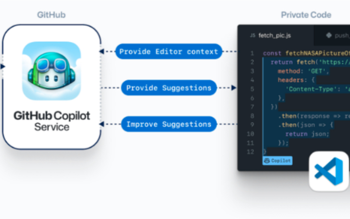 【Github Copilot】AI代码自动补全测试版体验