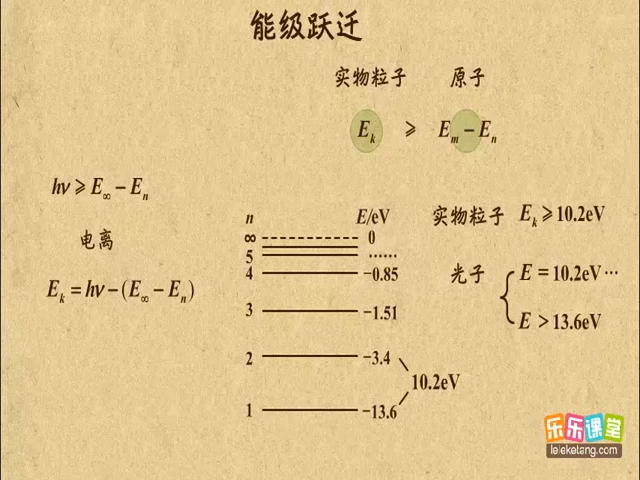 28能级跃迁与电离-国语高清
