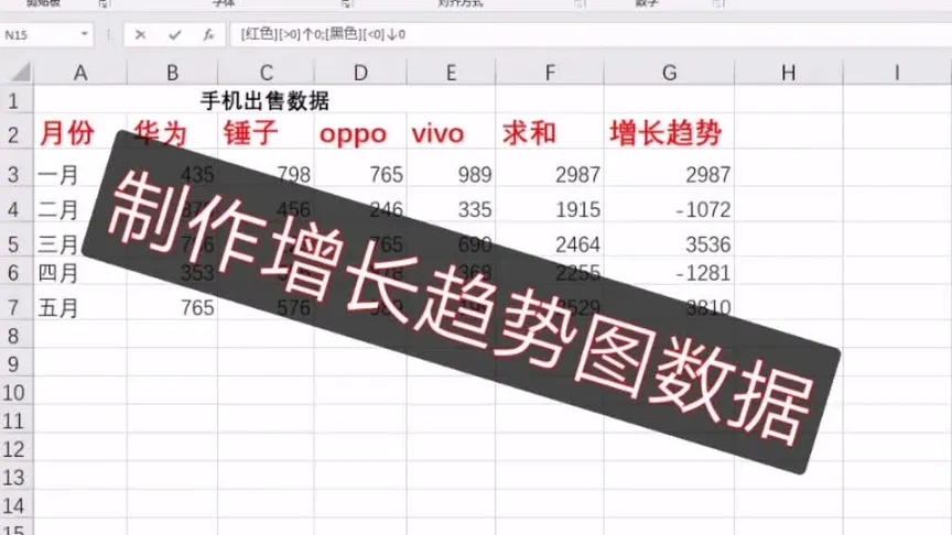 excel技巧 制作增长还是下降箭头趋势图,配合百分比展示才直观