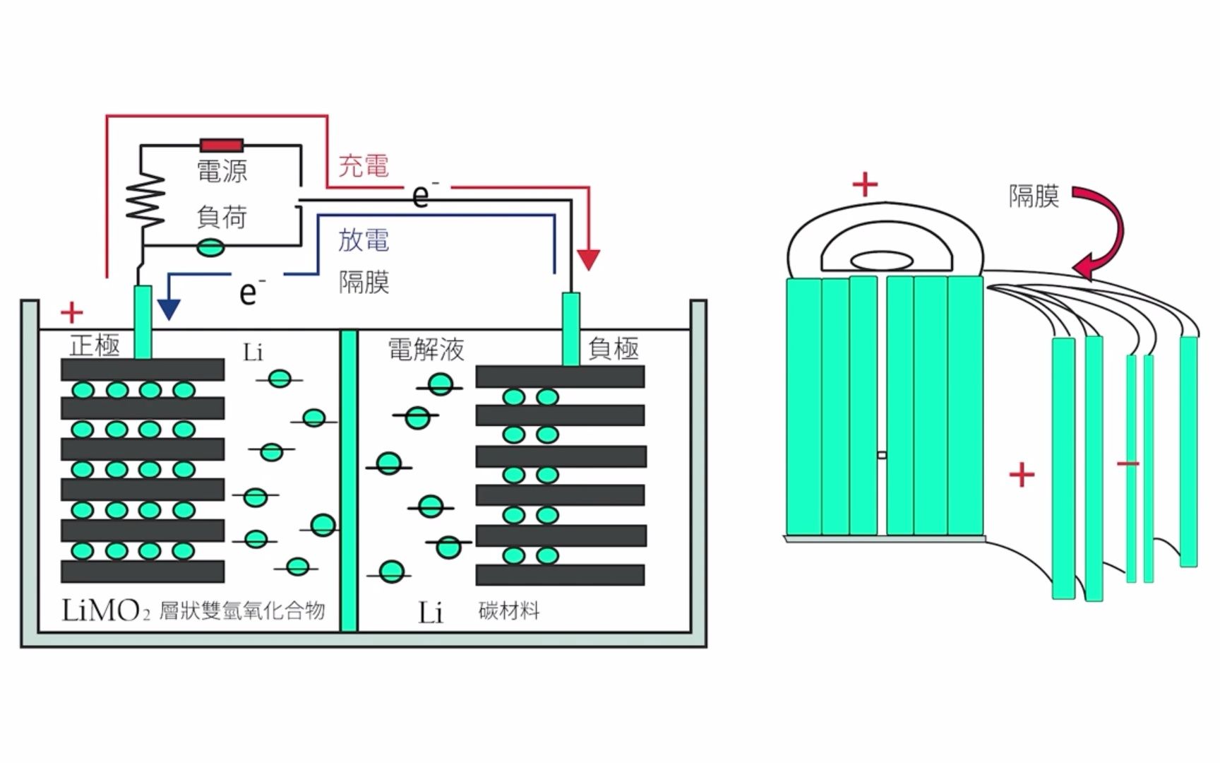 家用车及房车使用的铅酸电池、锂离子电池,镍氢、磷酸铁锂电池的...