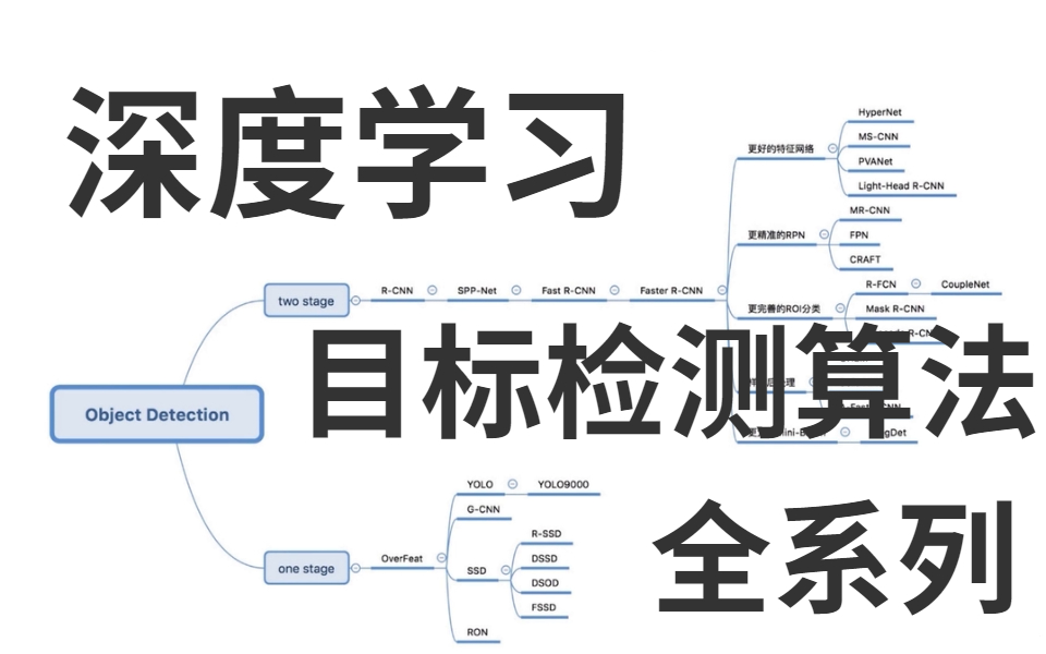 太全面了!花12800买来的深度学习目标检测算法全系列,YOLO/SSD/...