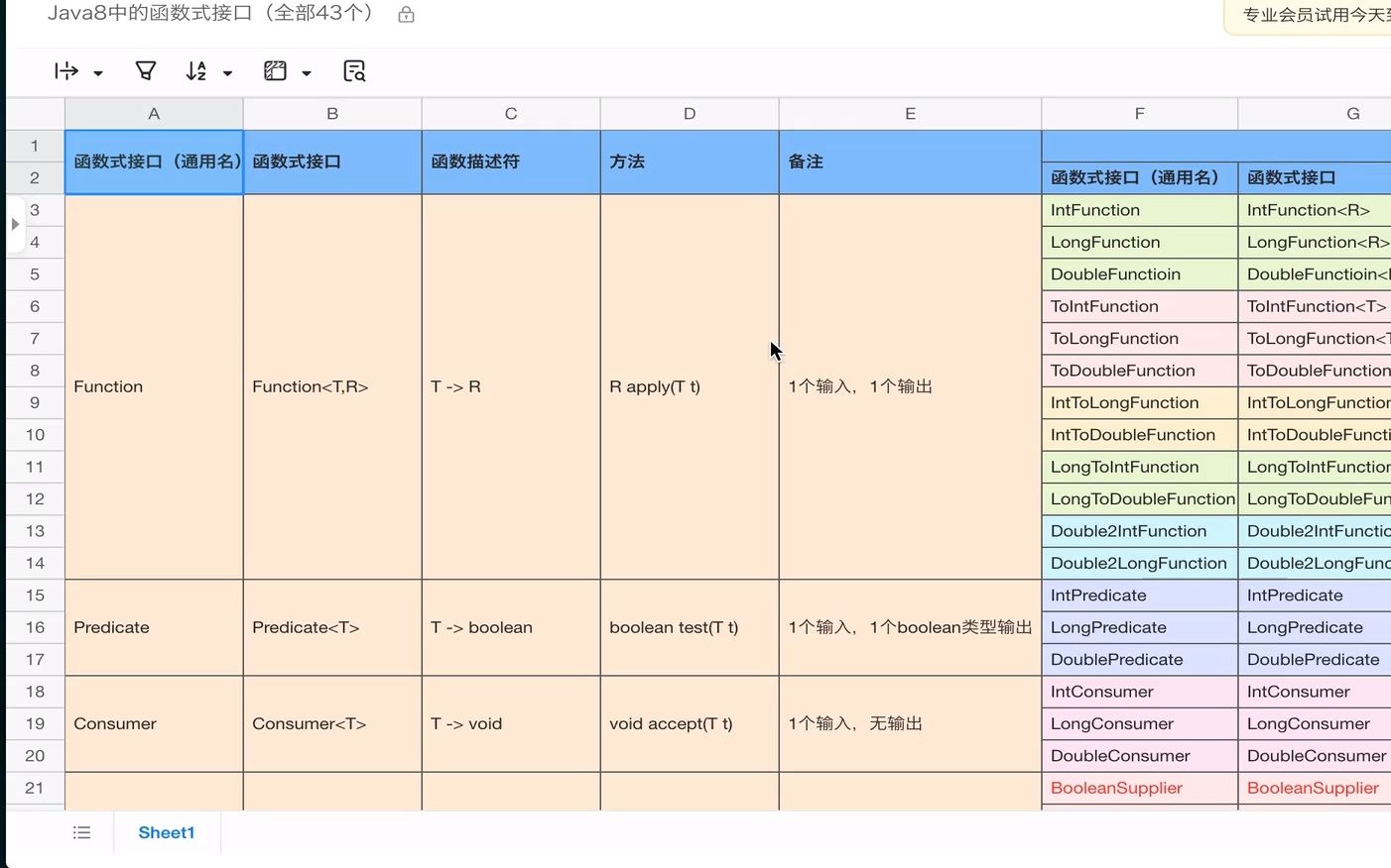 Java8源码05_43个函数式接口特性_自定义函数式接口