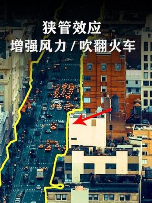 不可思议的狭管效应,可大幅增强风力,甚至将火车车厢吹翻
