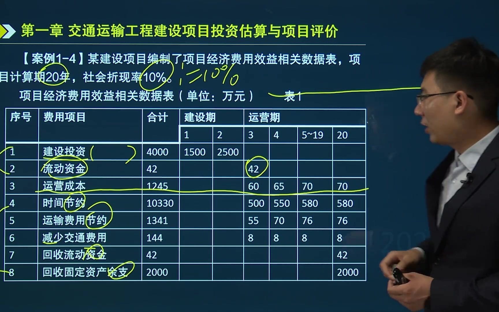 【一级造价师】交通运输-案例分析 第一章 交通运输工程建设项目投资...
