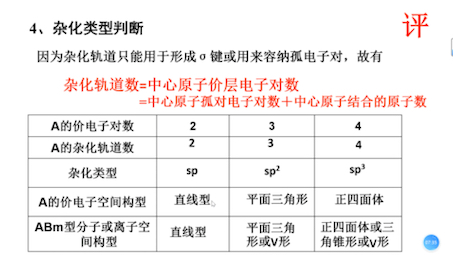 高中化学选择性必修二第2章第2节分子的空间结构第2课时杂化轨道...