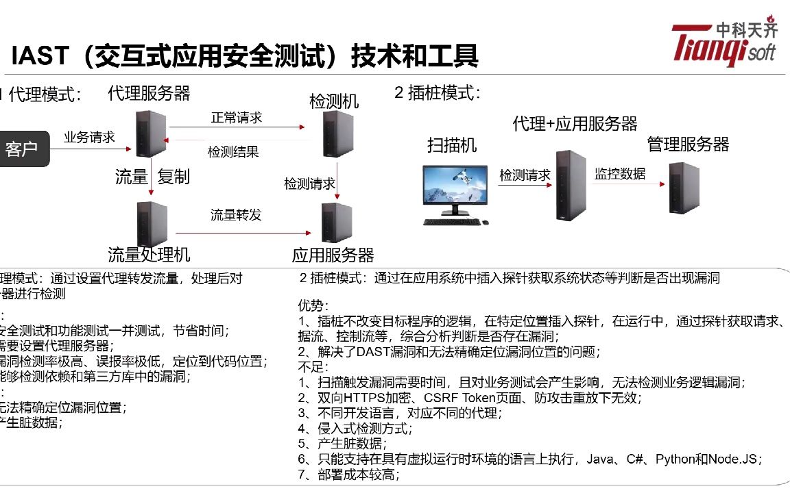 IAST(交互式应用安全测试)原理是什么?