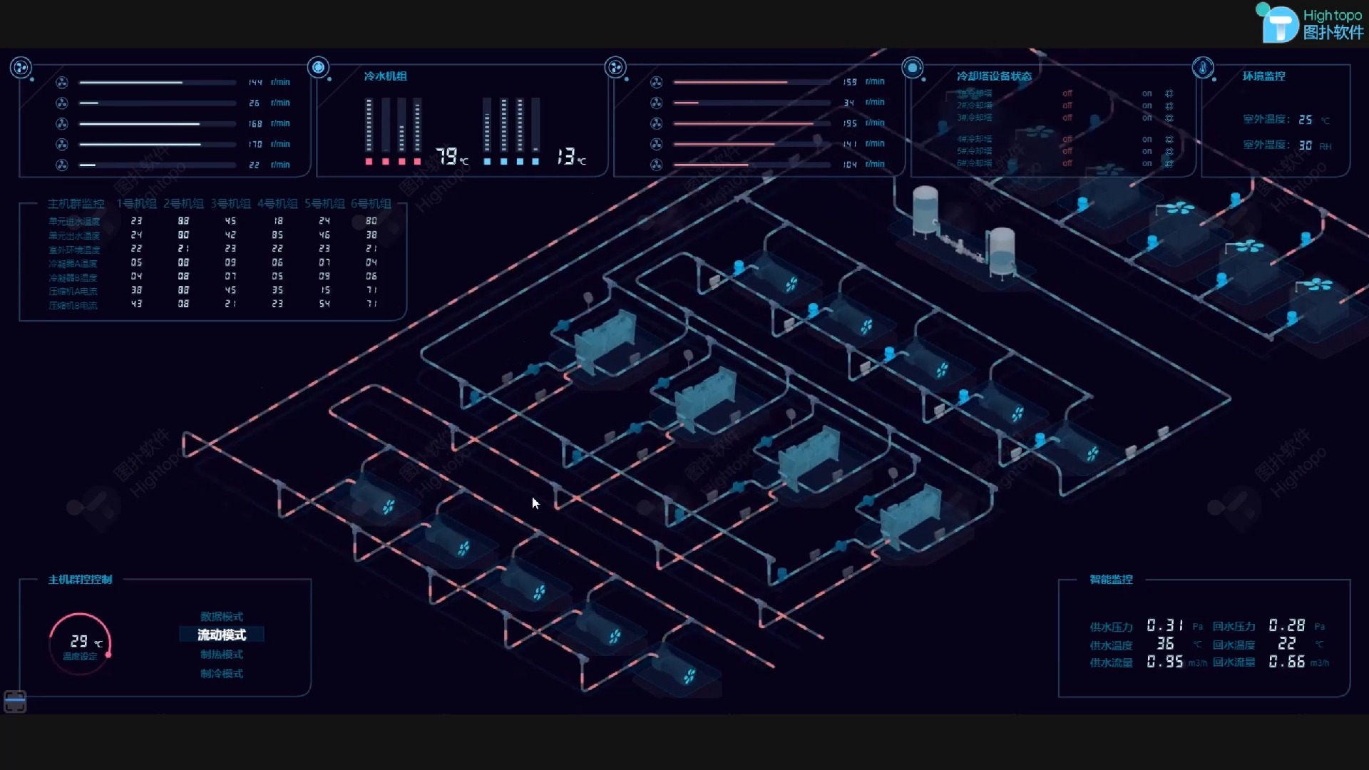 低代码新风系统 SCADA 组态界面