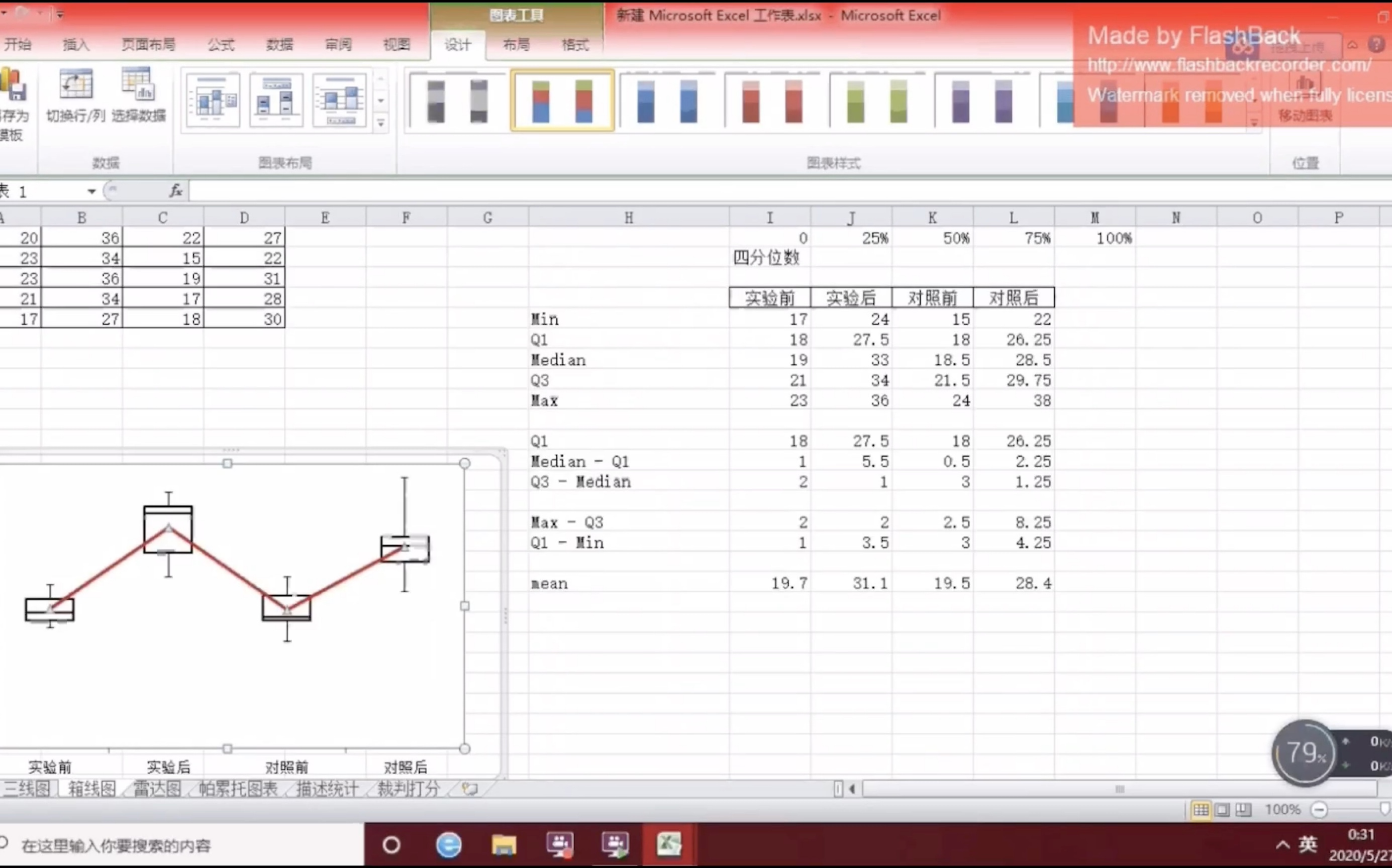 【excel】—三线表 箱线图 雷达图 帕累托图表 描述统计/独立样本T...