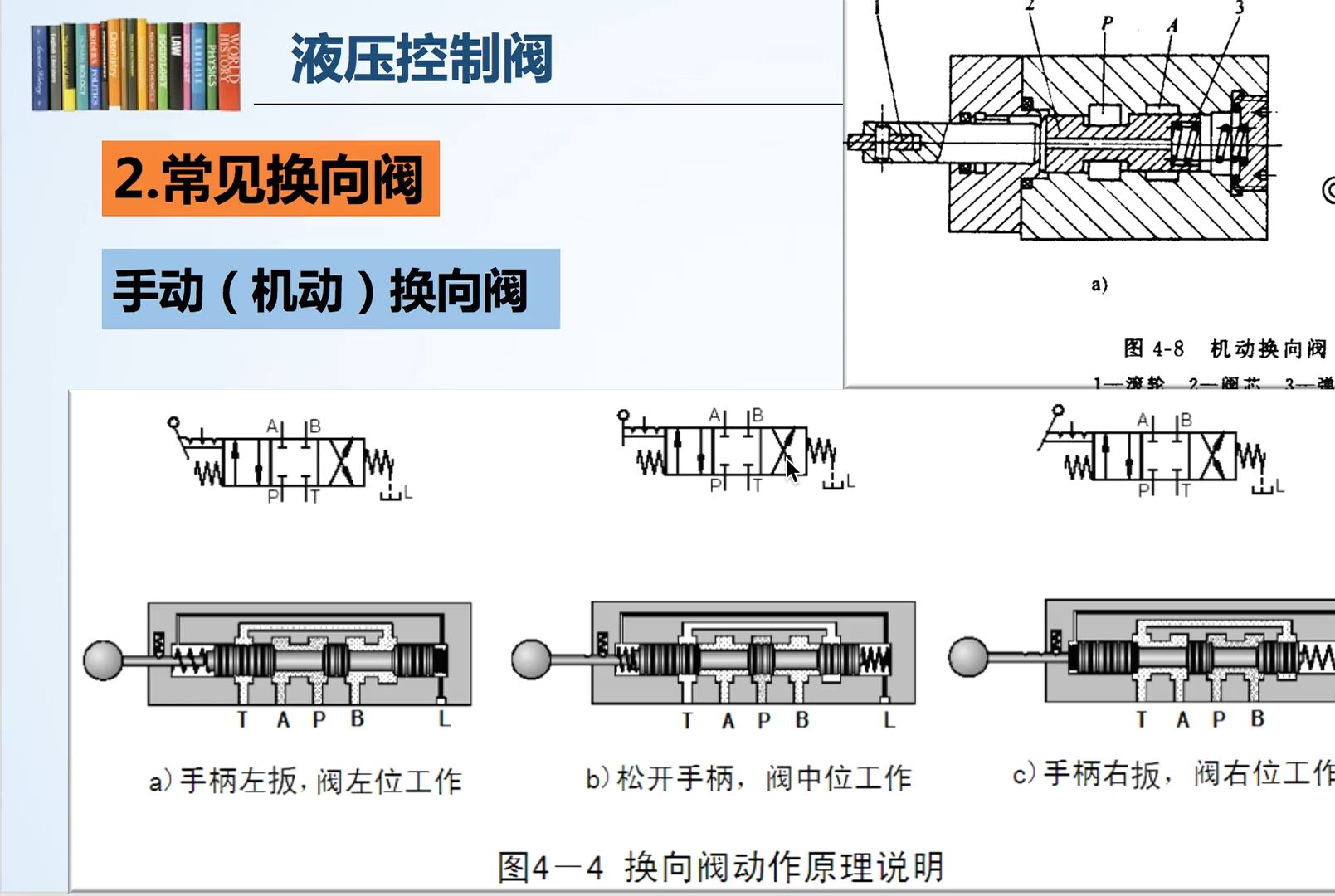 液压与气压传动(刘老师版)- 5.2.2-2换向阀具体实例