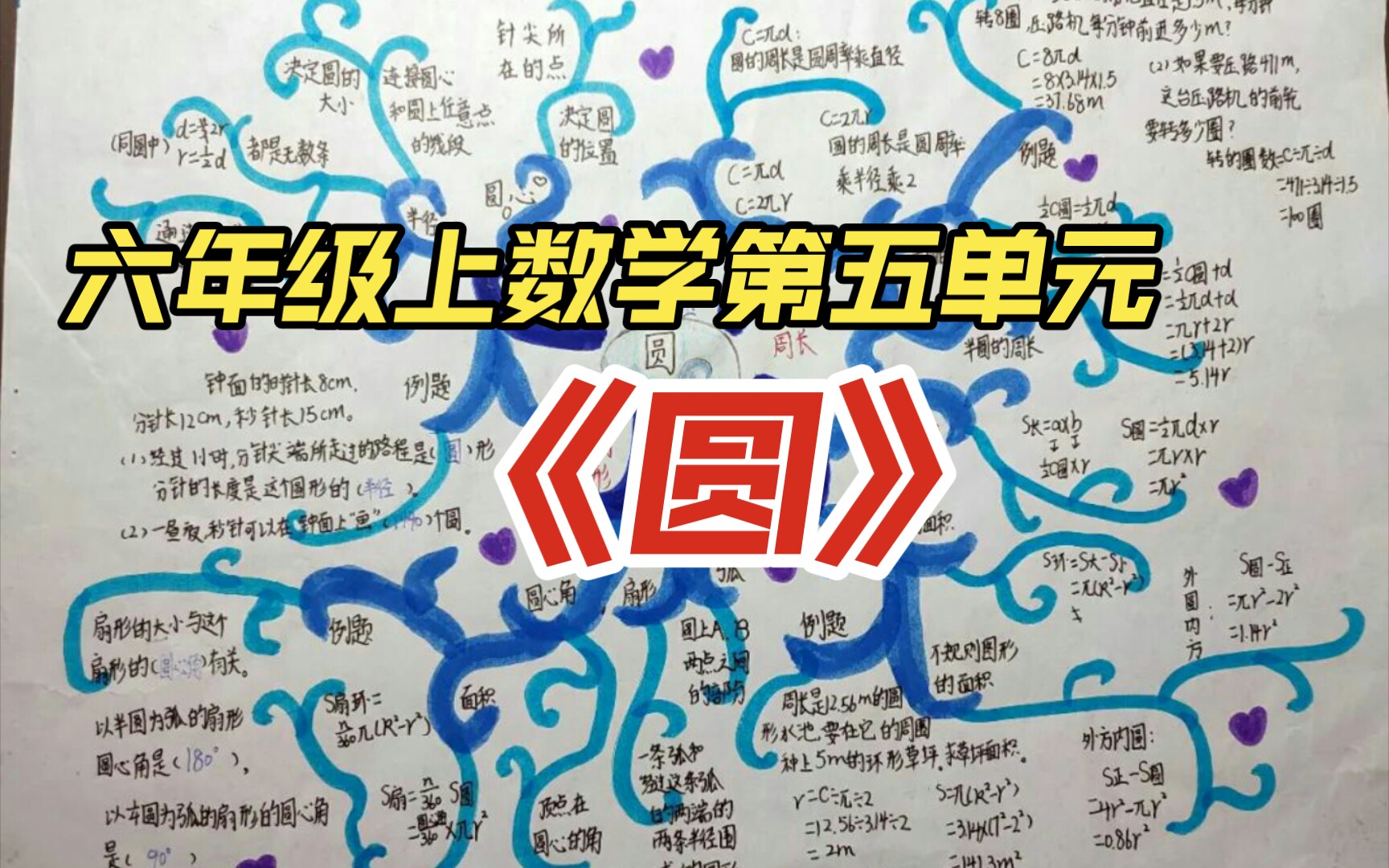 【小学知识点总结】六年级上数学思维导图:第五单元《圆》
