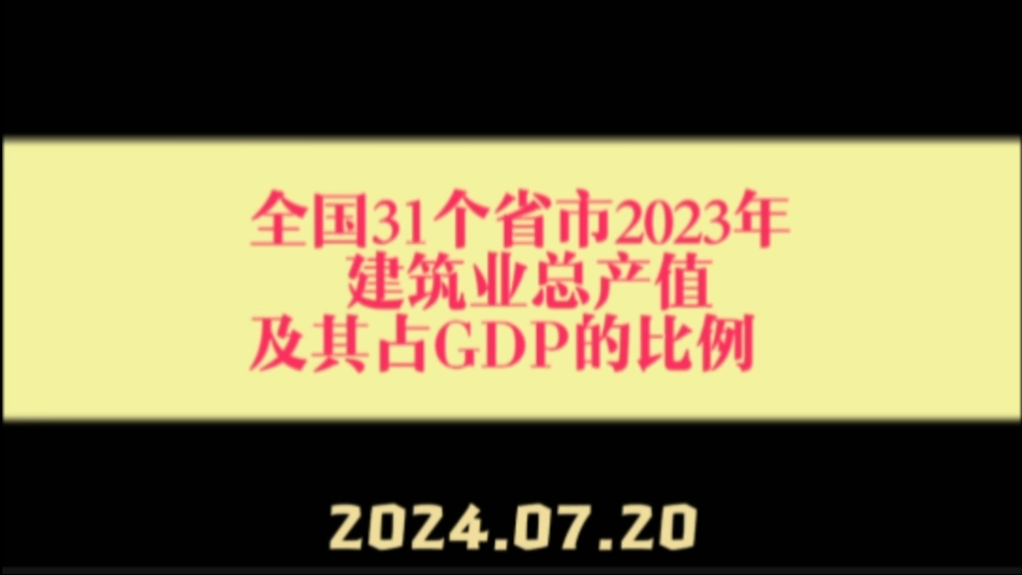 中国31个省市2023年的建筑业总产值及其占GDP的比例(与2022年相比)