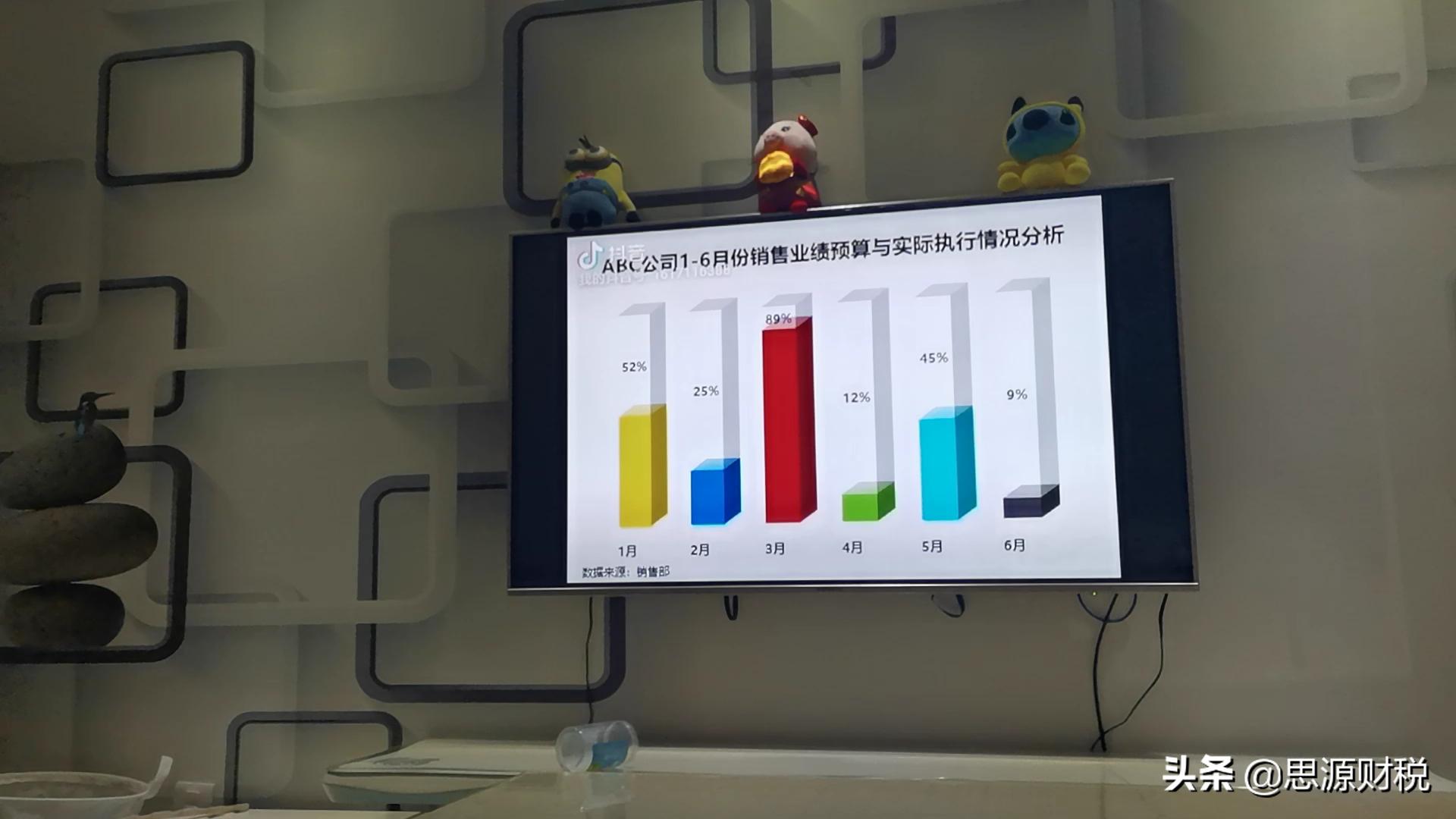 Excel动态商务图表,投影到电视上,效果杠杠的。