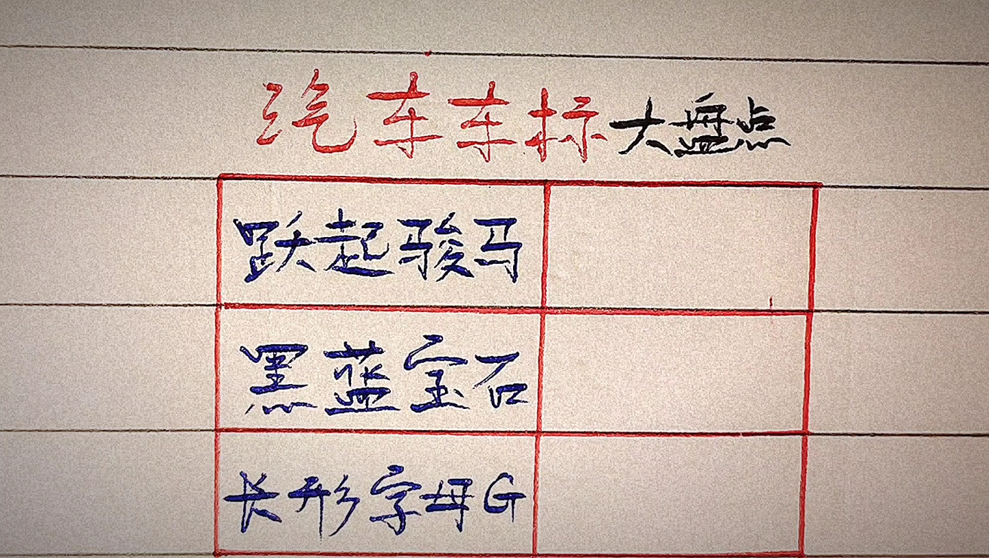 汽车车标大盘点,这些都知道吗?