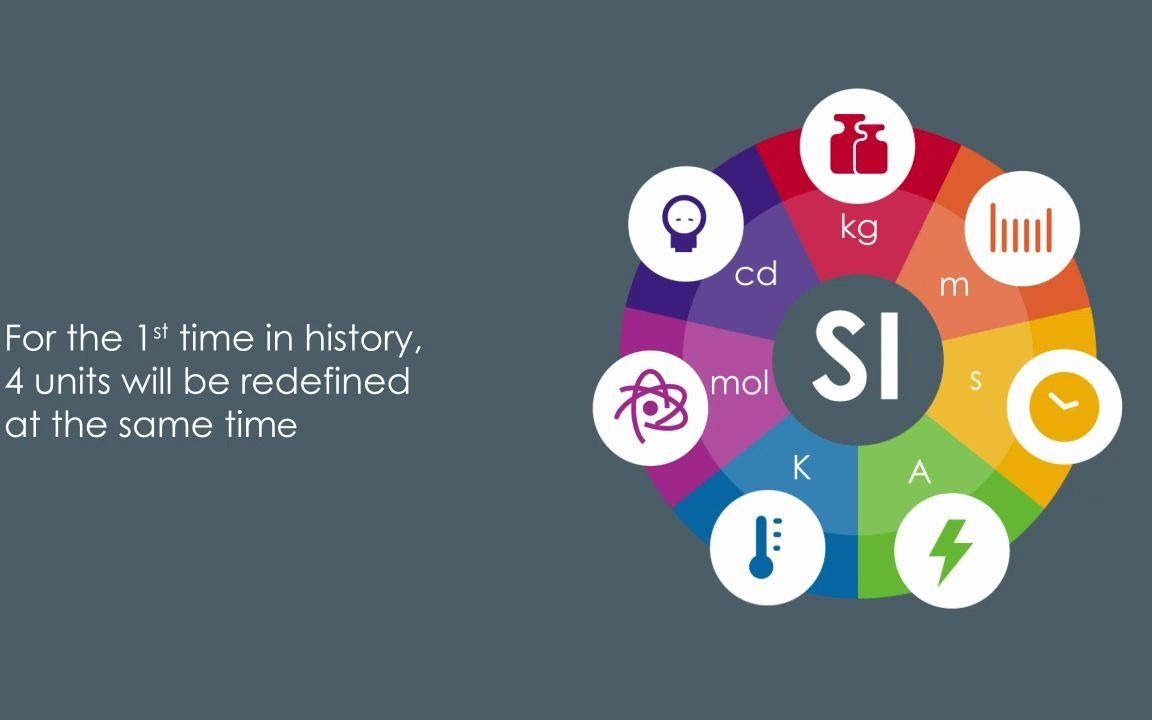 International System of Units | 国际单位制