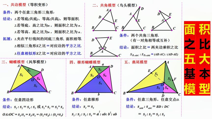 面积之比:燕尾定理模型、蝴蝶定理、梯形蝴蝶模型、共角模型
