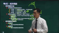 来学网来学教育中级经济师经济基础知识-经济增长和经济发展理论33