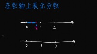 在数轴上表示分数