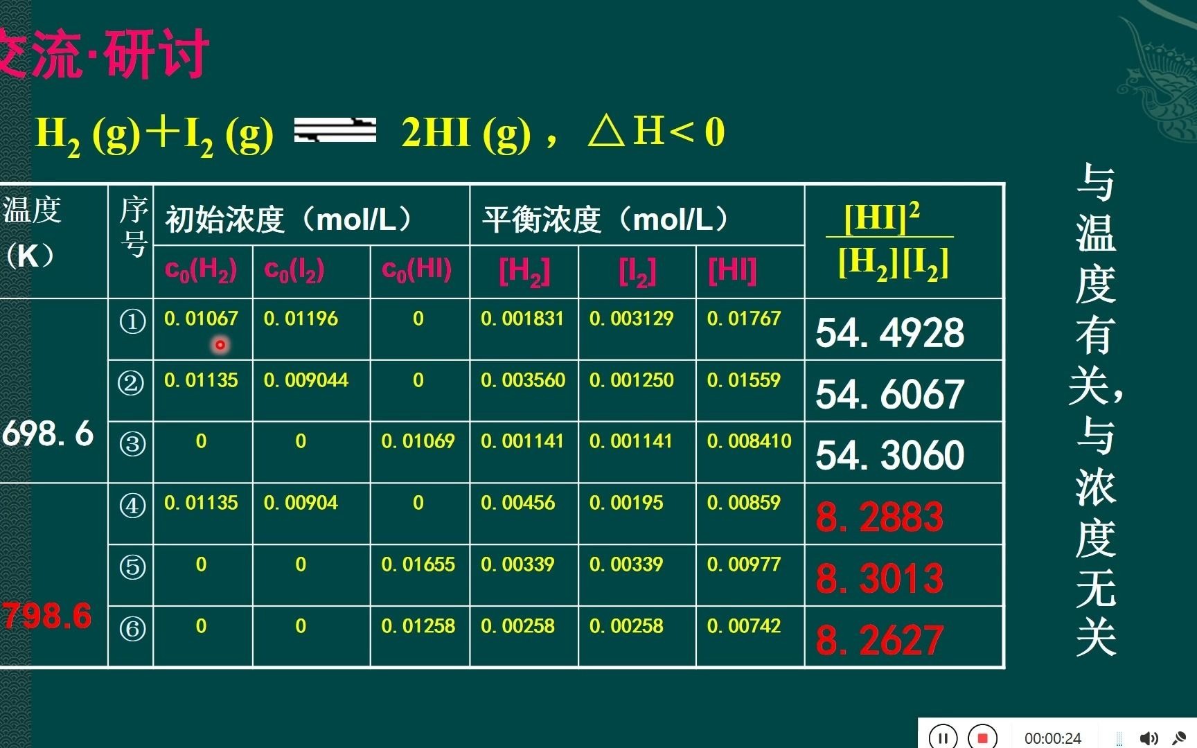 化学平衡常数(化学反应原理17)