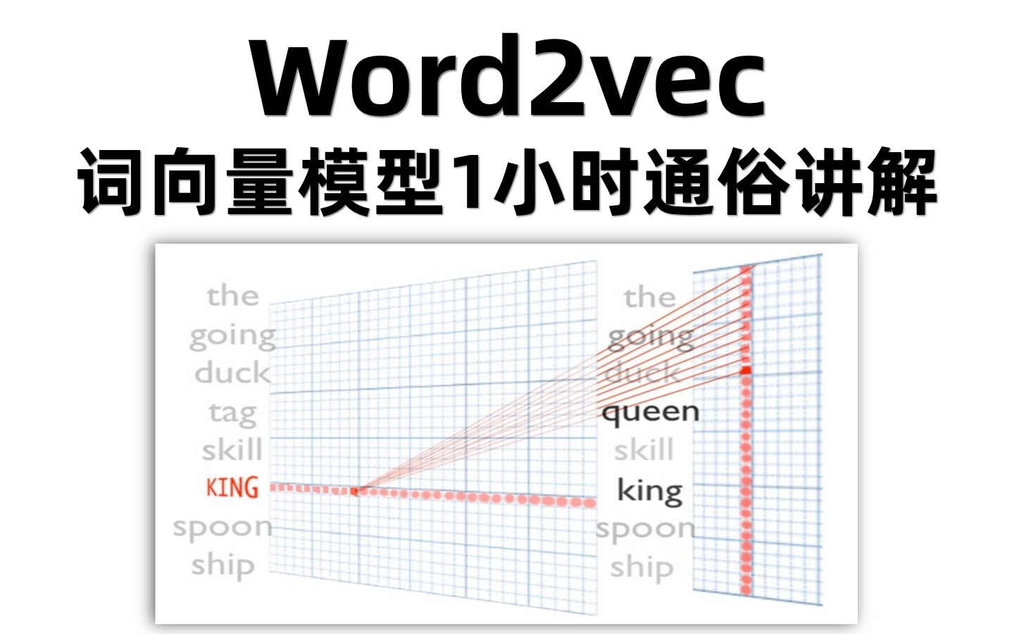 词向量模型Word2Vec 1小时讲解!计算机博士通俗解释机器学习词向量...