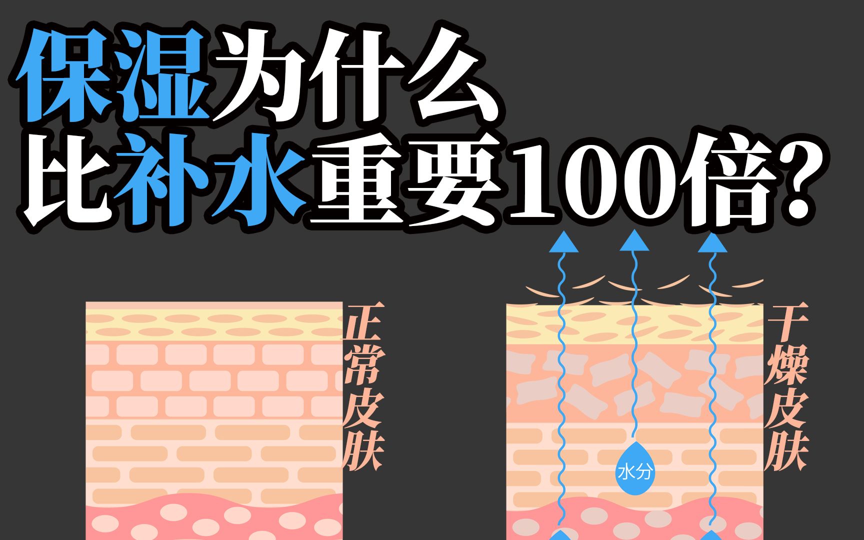 【皮肤科】保湿不对,补水白费!保湿为啥比补水重要100倍?