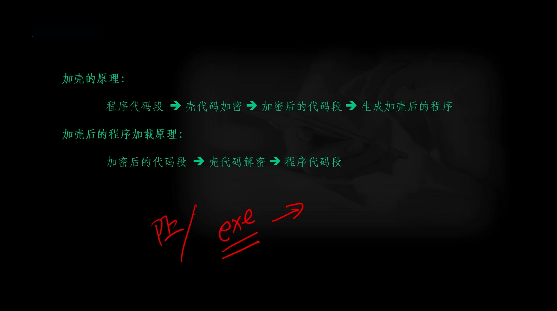 【C语言/C++】逆向分析与插件开发-加壳的工作原理与意义 易道云编程