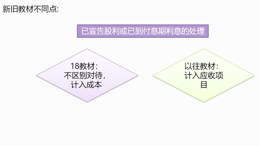 2018初级会计资格26:交易性金融资产和以往教材中的最大不同