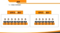 第二组:精准定“位”——办公礼仪之坐次安排