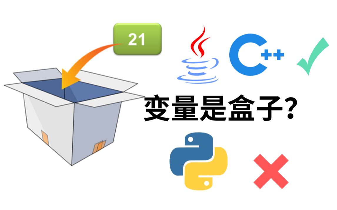 初学python者最容易产生的误解 | 无废话5分钟快速解释