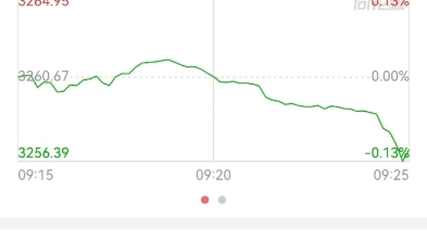 干货篇1-集合竞价(量比,涨幅,换手等关键因素)