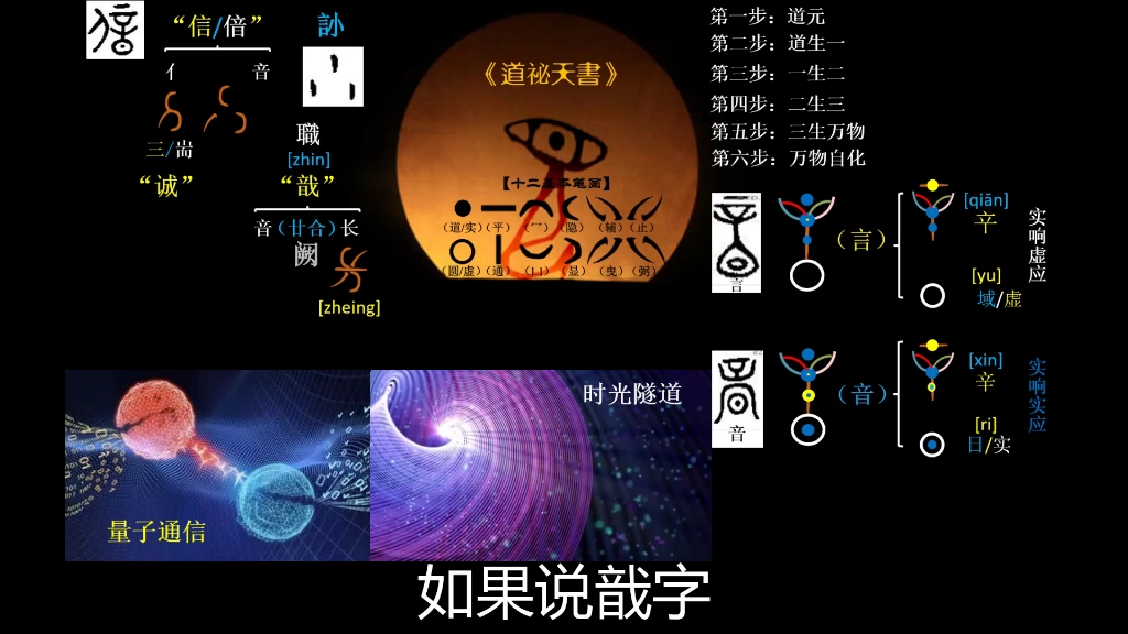 诚信:什么是诚?怎么就信?