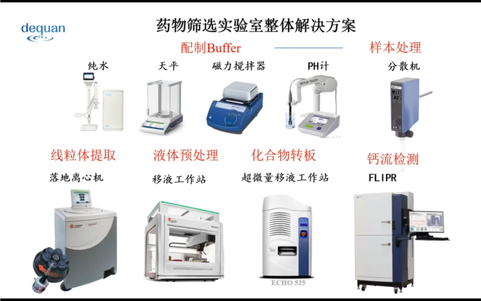 #德泉知识分享 今日分享之药物筛选实验室整体解决方案,互利合作,...