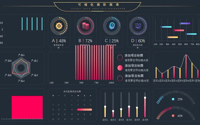 120分钟带你搞定Excel可视化+Excel数据透视表+数据分析