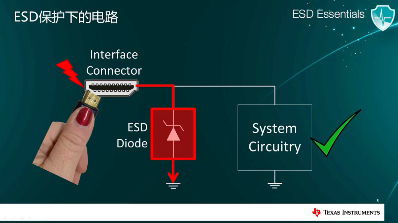 ESD静电防护(1)静电释放原理