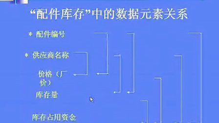 电子商务系统设计28