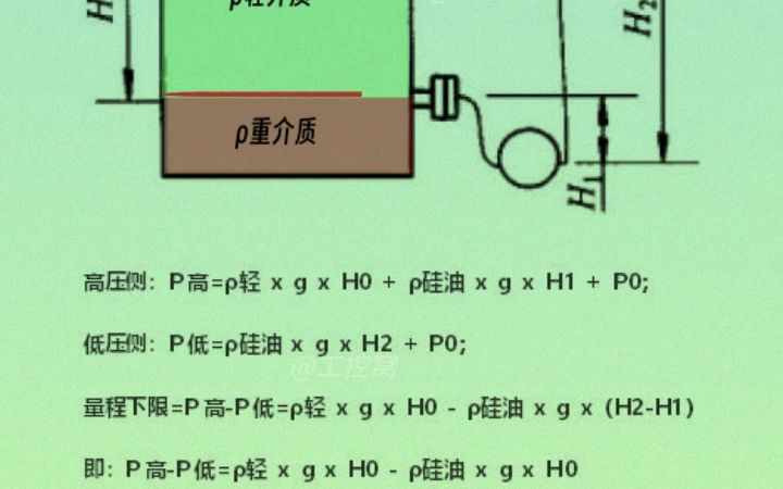 双法兰界位计的量程和迁移量计算过程