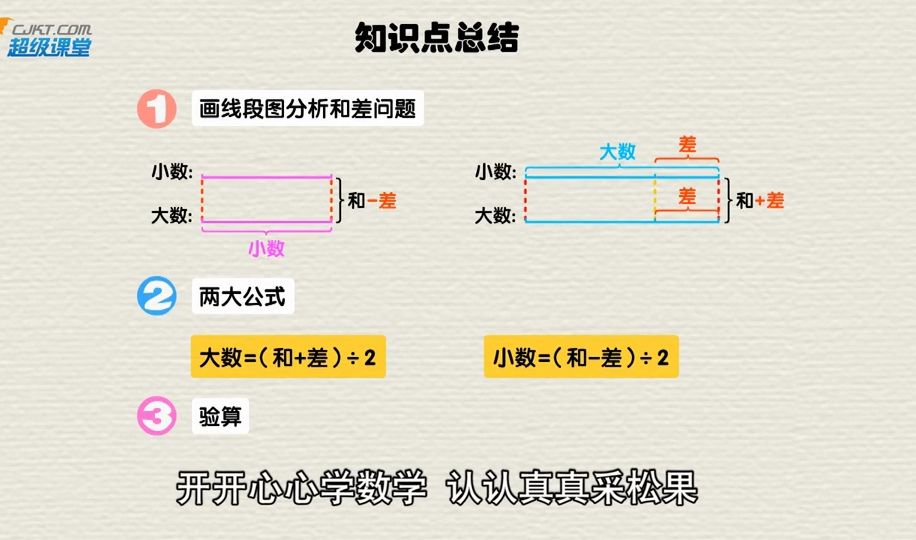 【38集全】最适合小学生的超级数学小课堂!看动画学奥数01:松果丰收...