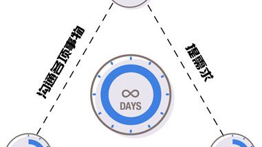 大数据分析软件Smartbi V8来袭,自助仪表盘脱胎换骨!