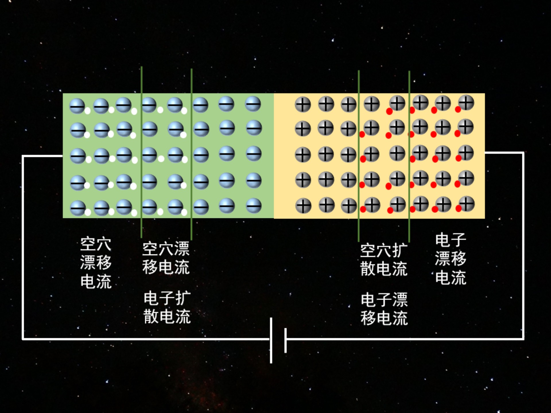 【半导体物理】PN结二极管工作原理:单向导通性不再是玄学