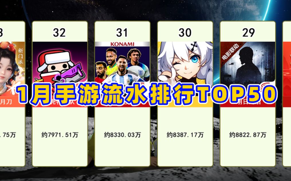 【2023】1月手游流水收入排行榜,蛋仔又是啥游戏?_王者荣耀_游戏推荐