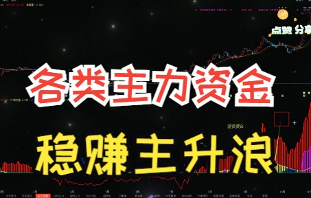 各类主力资金的辨别,游资大佬在线分享超强指标公式!