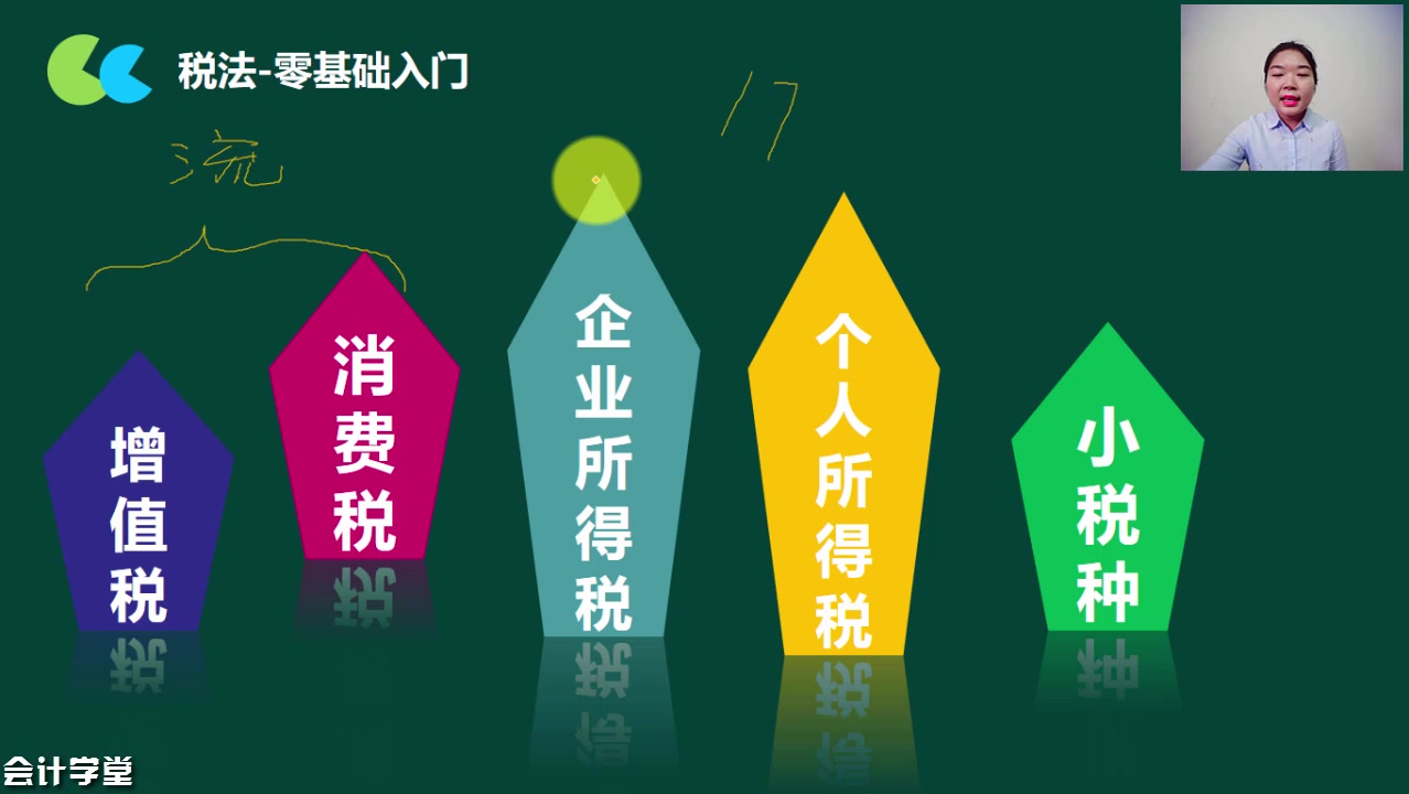 增值税条例_工业增值税_增值税抵扣是什么意思