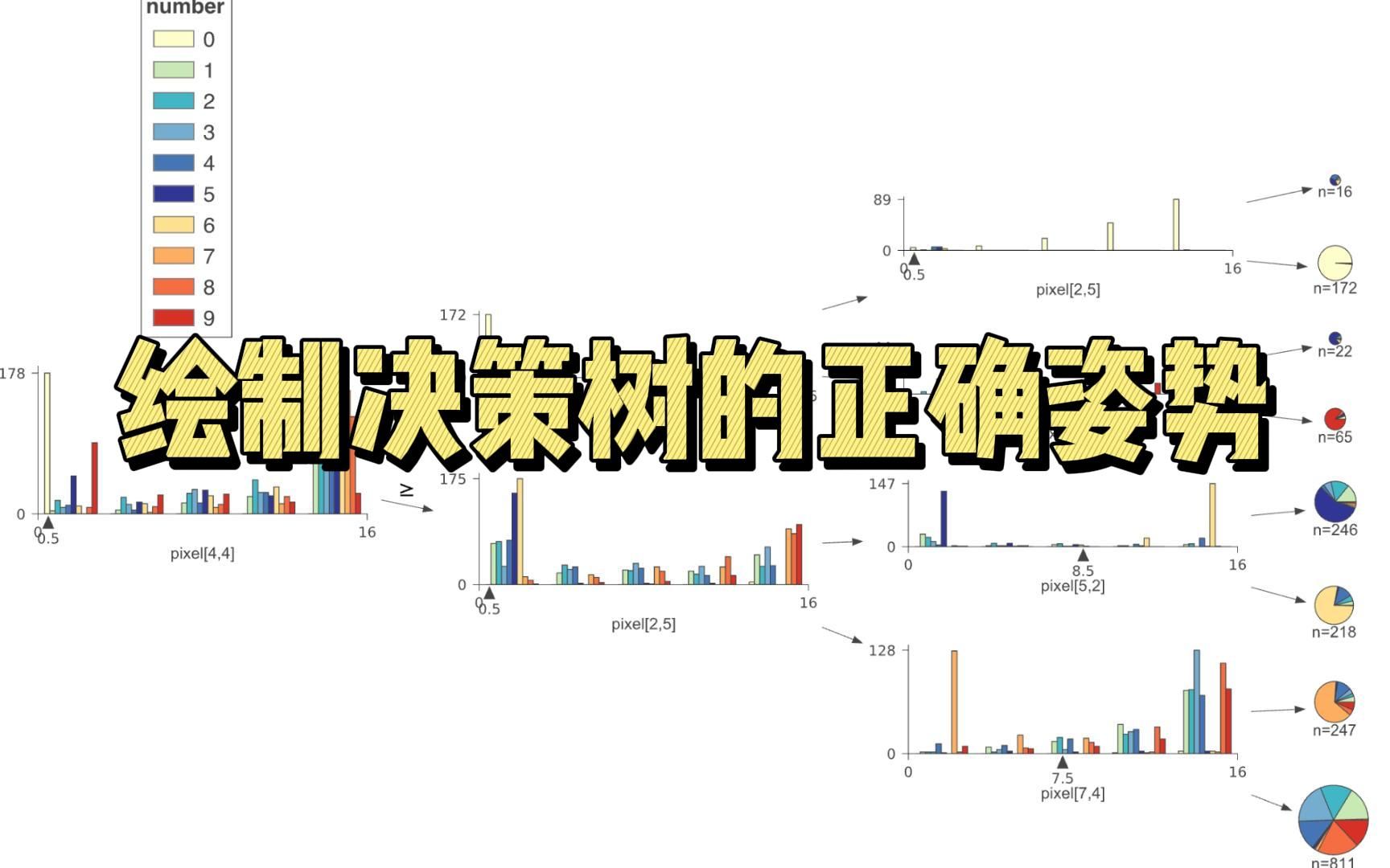 决策树可视化,被惊艳到了