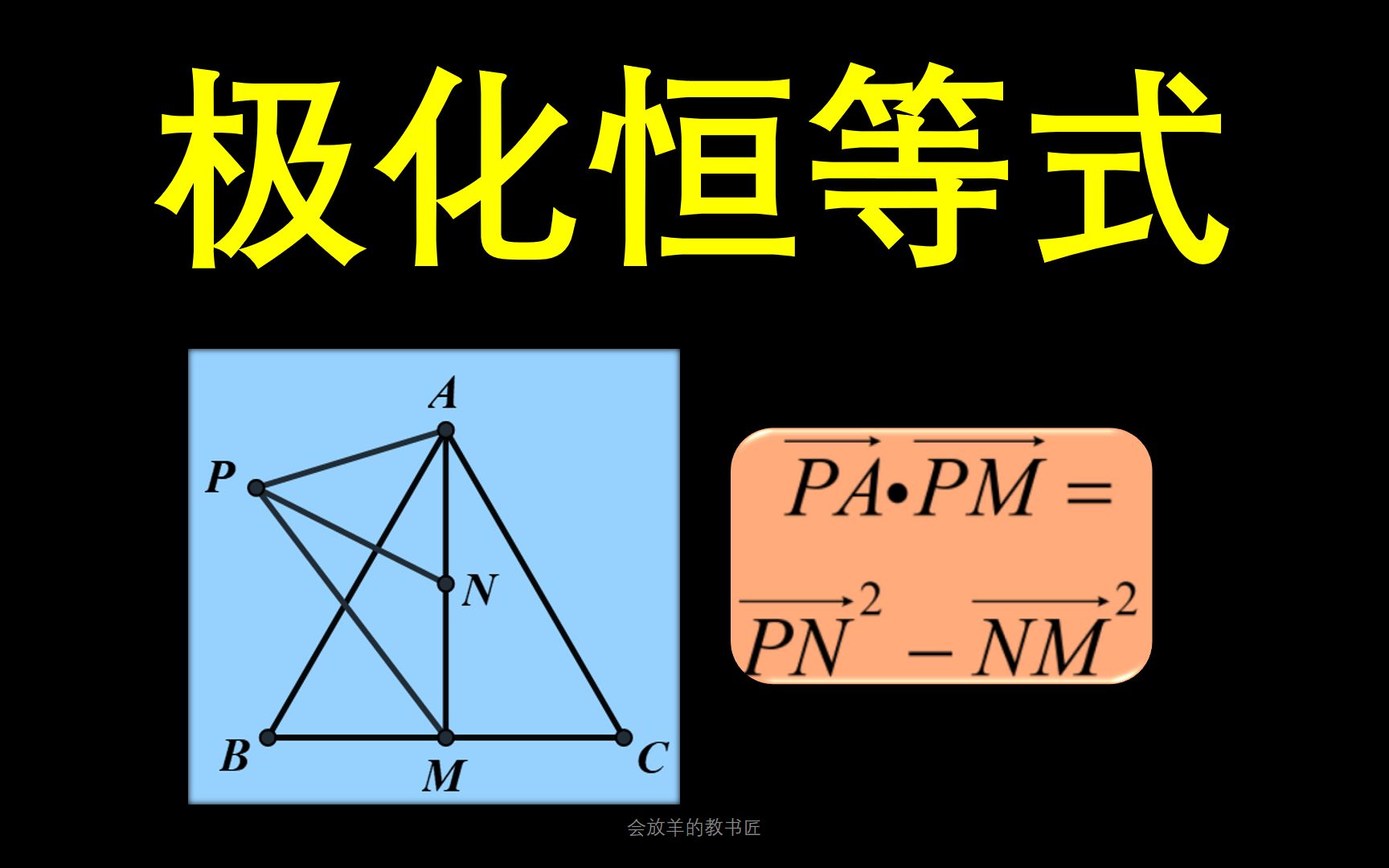 极化恒等式,真.秒解高考数学题