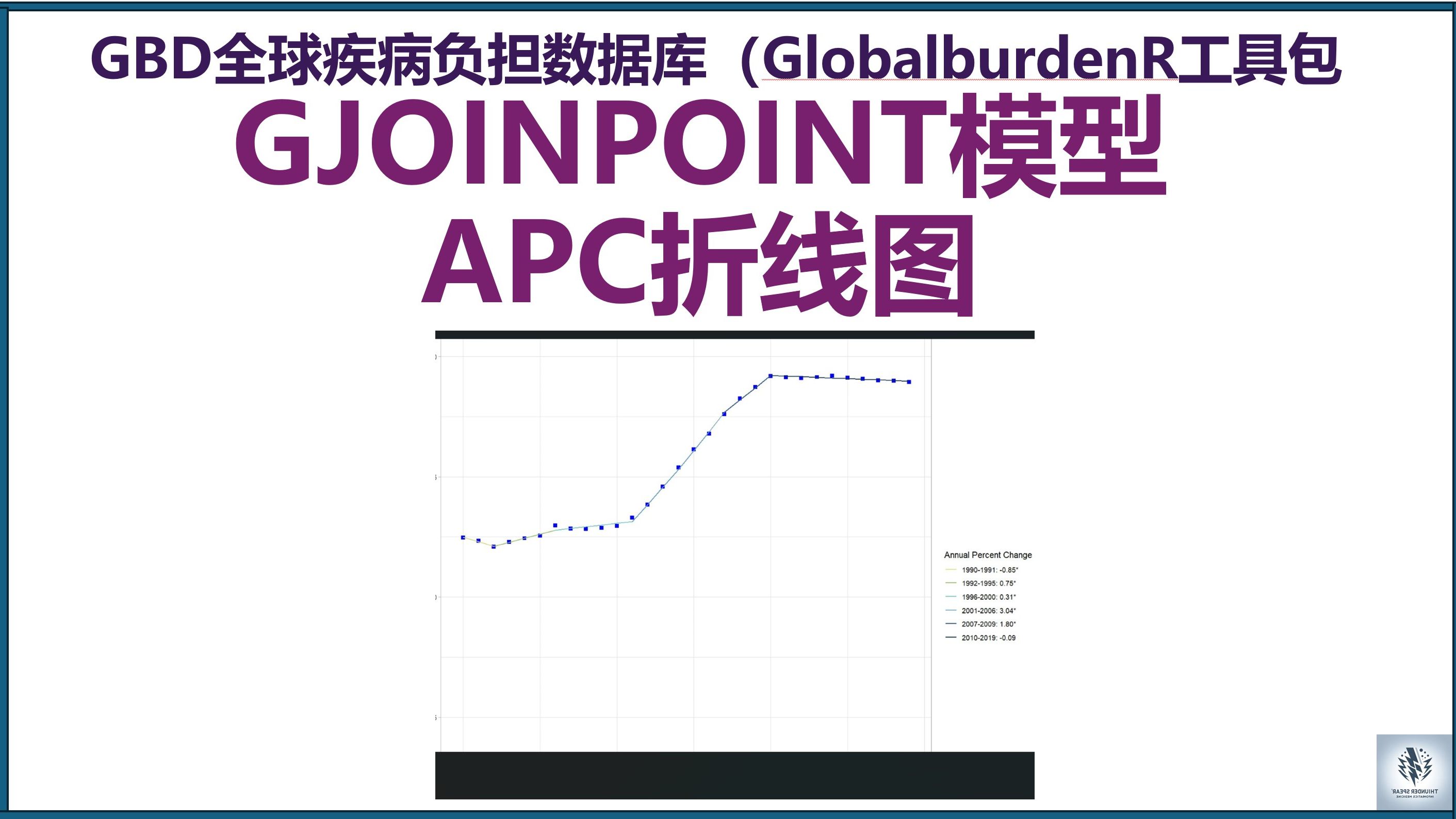 GlobalburderR包分析实战--jointpoint回归模型apc折线图
