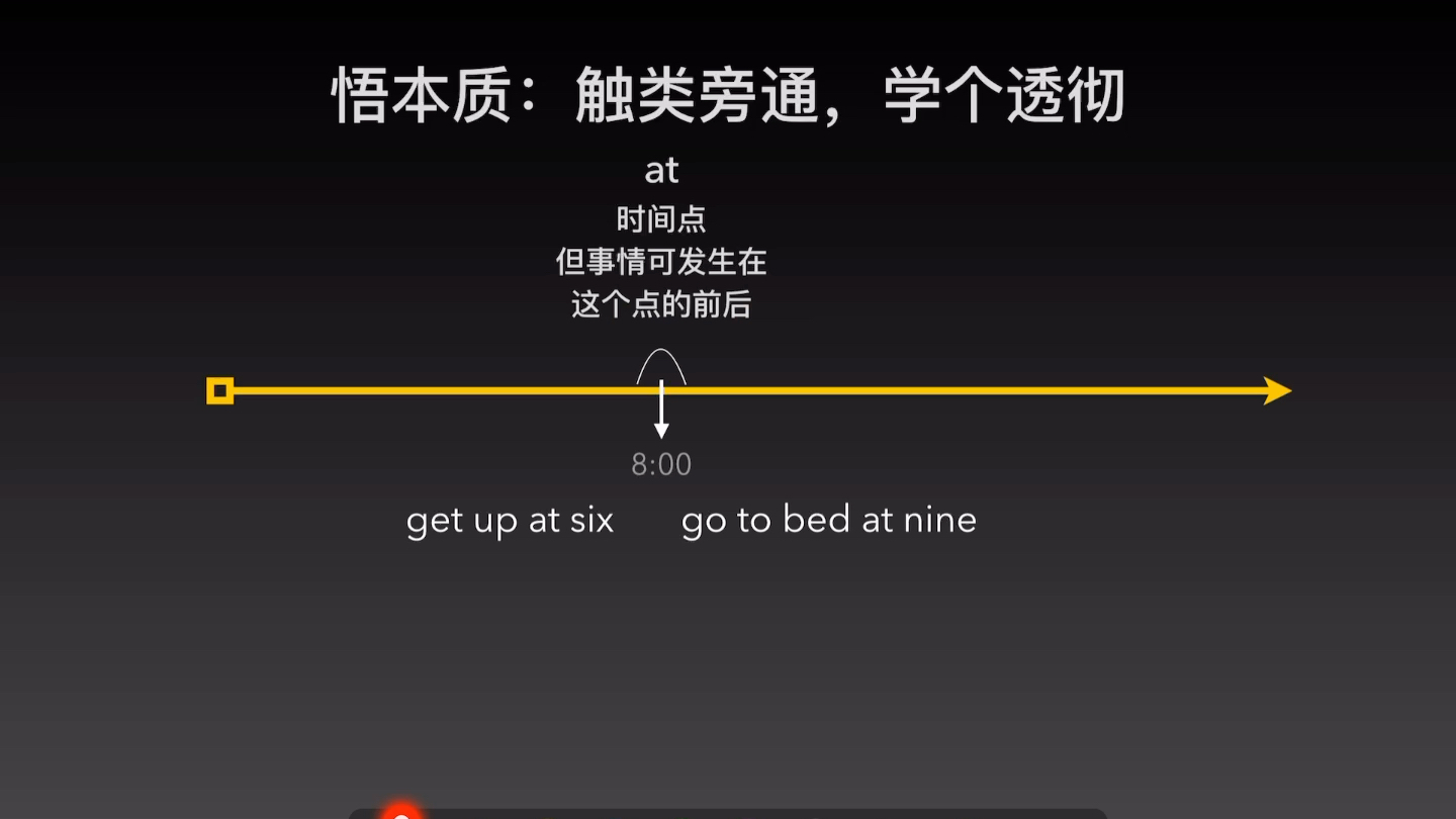 英语时间介词at in on应用的具体逻辑,一个视频全讲透。
