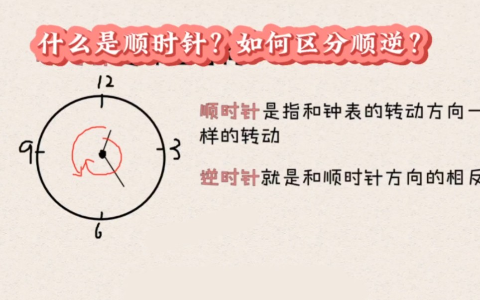 顺时针是什么方向?教孩子区分顺时针和逆时针,并学会运用!
