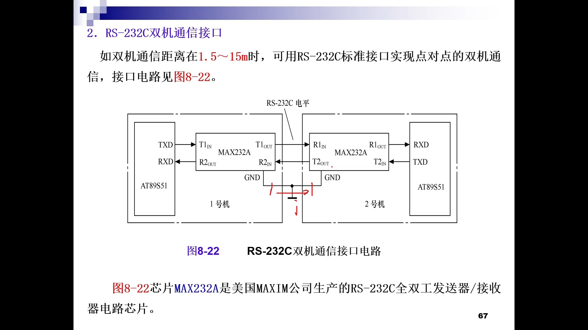 8.8 串口通信接口RS232 RS422