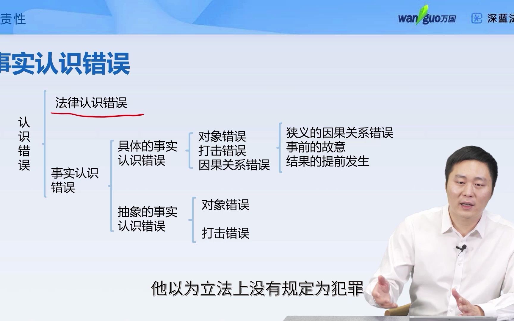 法考必看!什么是事实认识错误?